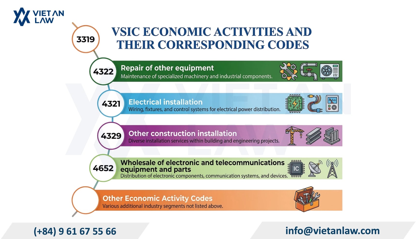 Business registration codes for fire protection services in Vietnam ...